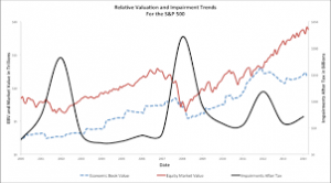 How to Calculate and Solve for Book Value | Straight line Method ...