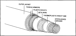 How to Calculate and Solve for Total Load on Flexible Pipe | Irrigation ...