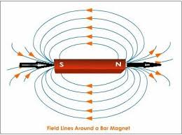 How to Calculate and Solve for Magnetic Flux Density | Magnetic Properties